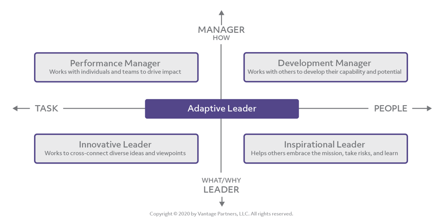 Adaptive Leadership for Any Context | Vantage Partners Adaptive Leadership for Any Context | Vantage Partners